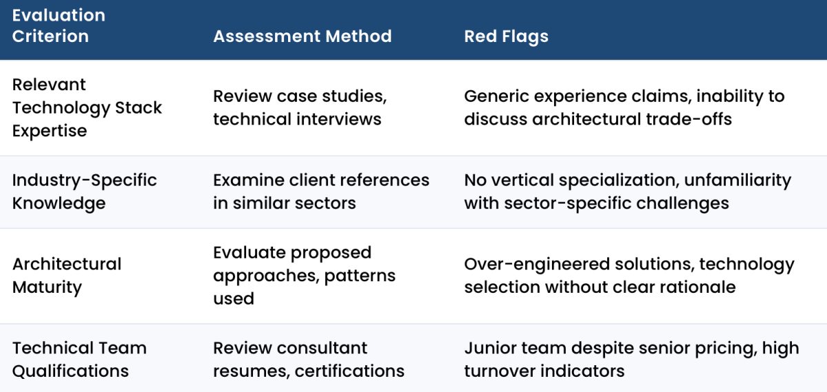 Software Development Consulting: Complete Guide for CTOs 2026 | Keyhole ...