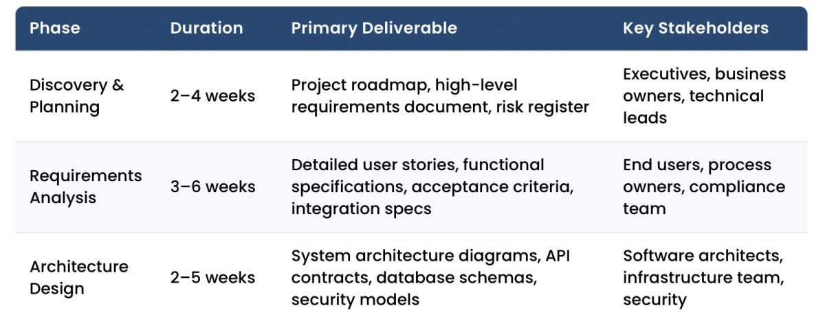Custom Software Development Process: Enterprise Best Practices 2026 ...