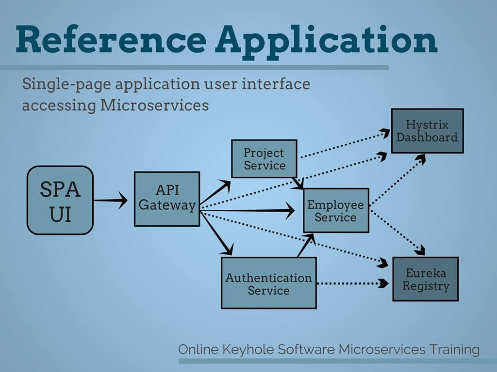 Embracing Microservices In Three Steps