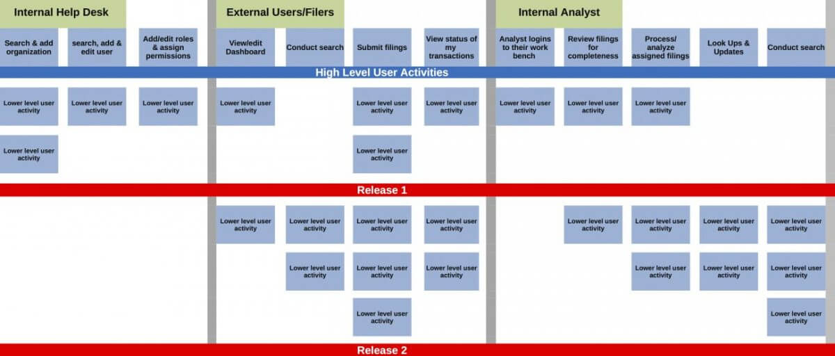 Agile Story Map Example Storyboard By Business Template Maker Reverasite agile-story-map-example-storyboard-by-business-template-maker-reverasite