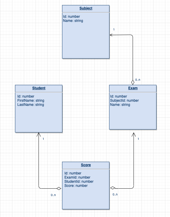 Mock A Restful Server With Json Server Quickly And Easily 8335