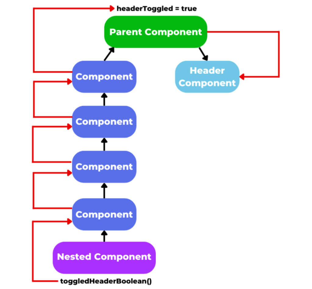 Recoil for State Management in React | Keyhole Software