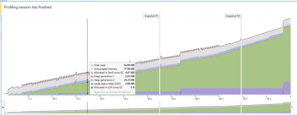 .NET Memory Management with dotMemory