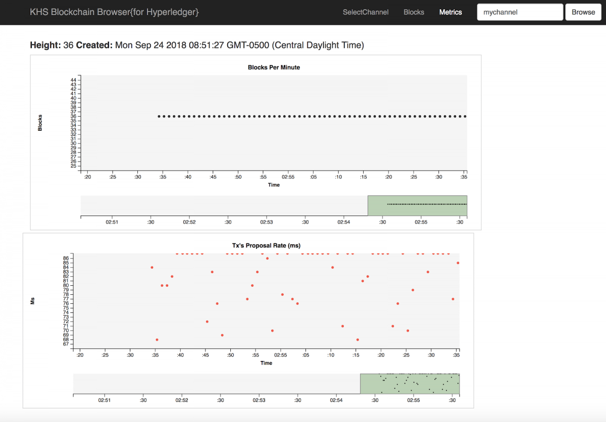 Release Hyperledger Blockchain Analytics Tool
